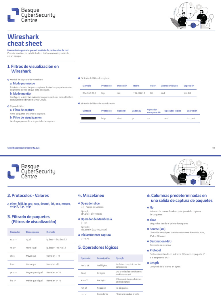 BCSC CheatSheet Wireshark | PDF | Protocolos de internet | Protocolos ...