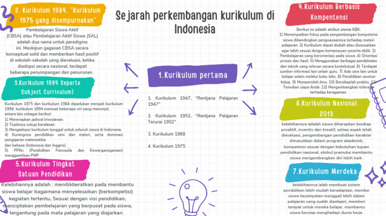 Mind Map Pengembangan Kurikulum | PDF