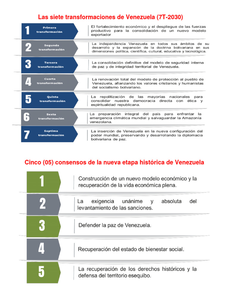 Las Siete Transformaciones de Venezuela (7T-2030) 24 | PDF