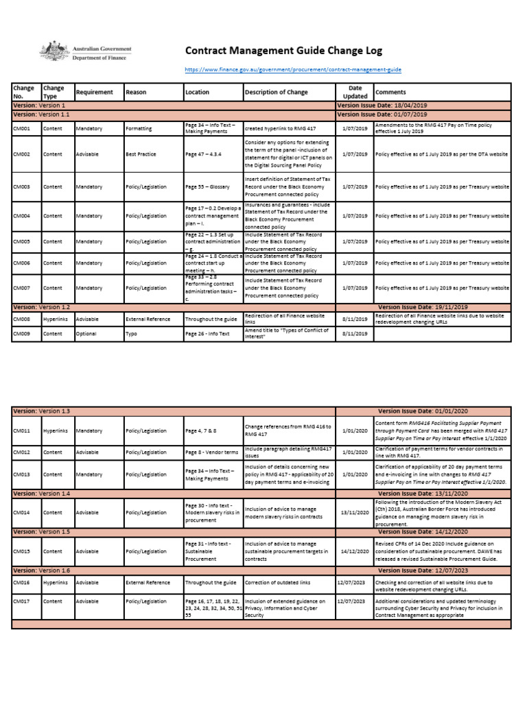 Contract Management Guide Change Log July 2023 | PDF | Hyperlink ...