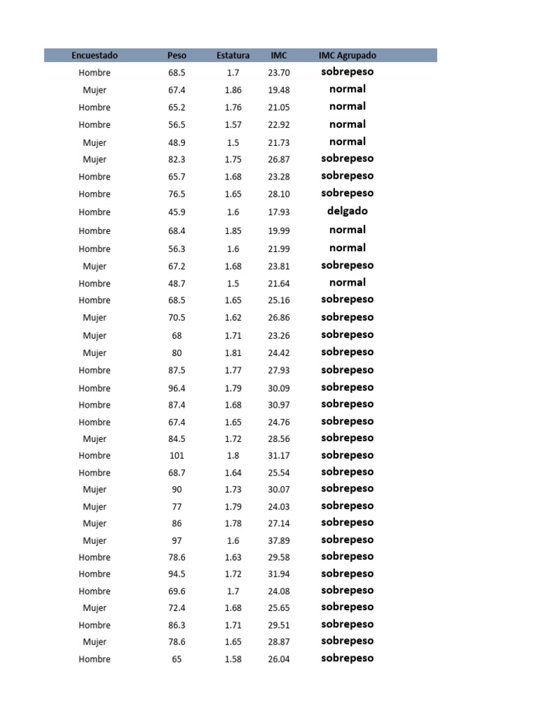 Ejercicio 4 Excel Histograma Masa Corporal Marlen Cárcamo | PDF