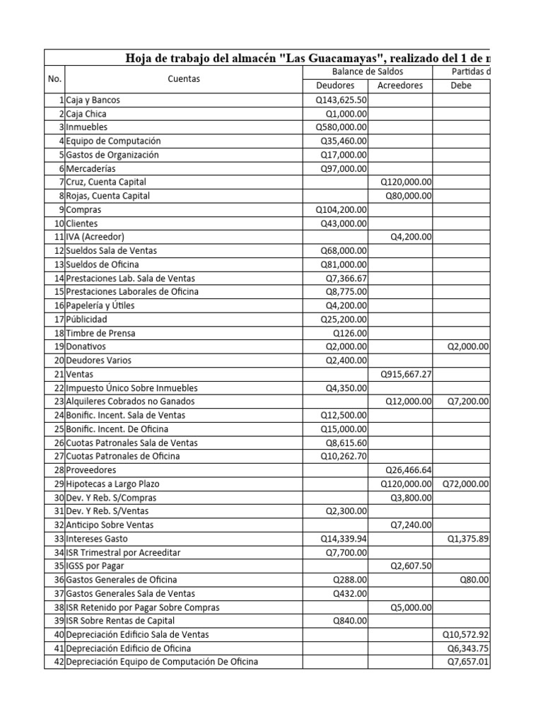 Docsity Ejercicio 22 Almacen Las Guacamayas | PDF