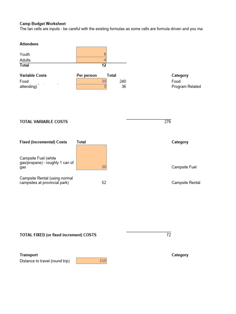 Camp Budget Reporting Package | PDF | Economies