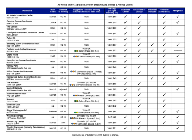 Hotel Comparison | PDF | Hotel | Buildings And Structures