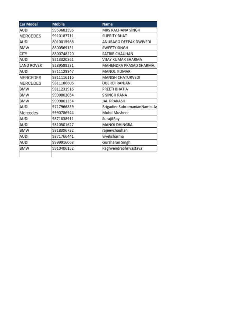 Luxury Car Owners Database in Delhi | PDF