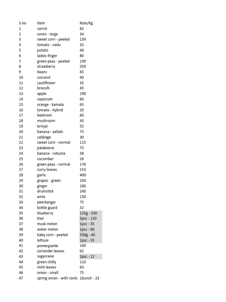New Microsoft Excel Worksheet | Download Free PDF | Foods | Vegetables