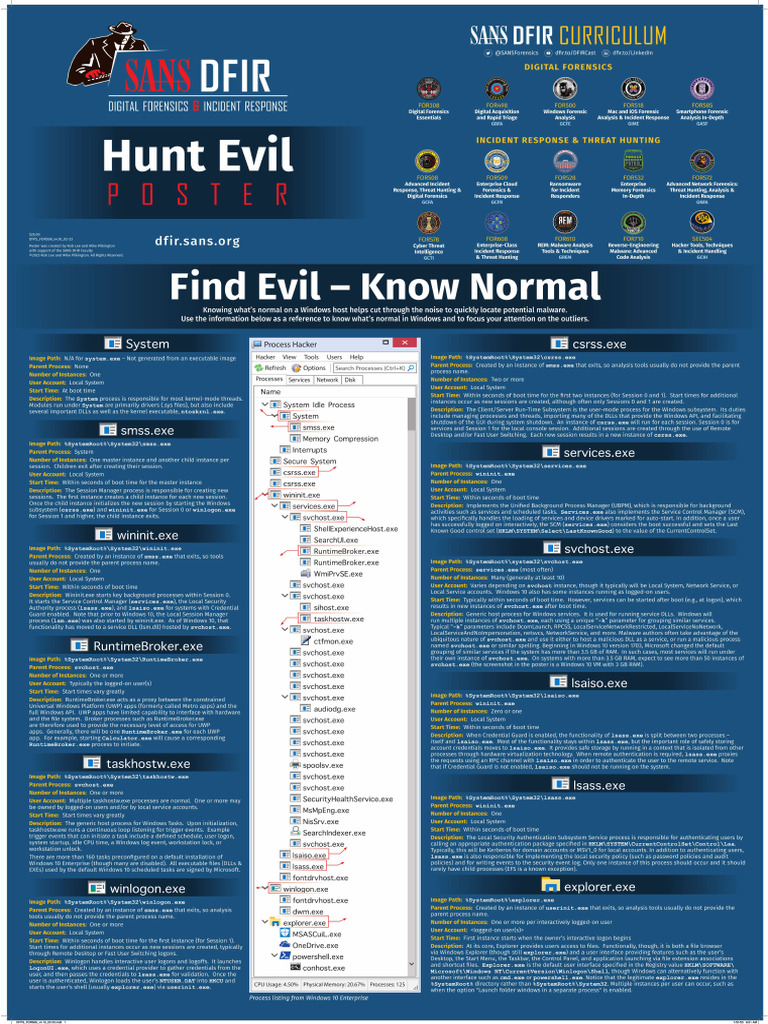 Hunt Evil Poster | PDF
