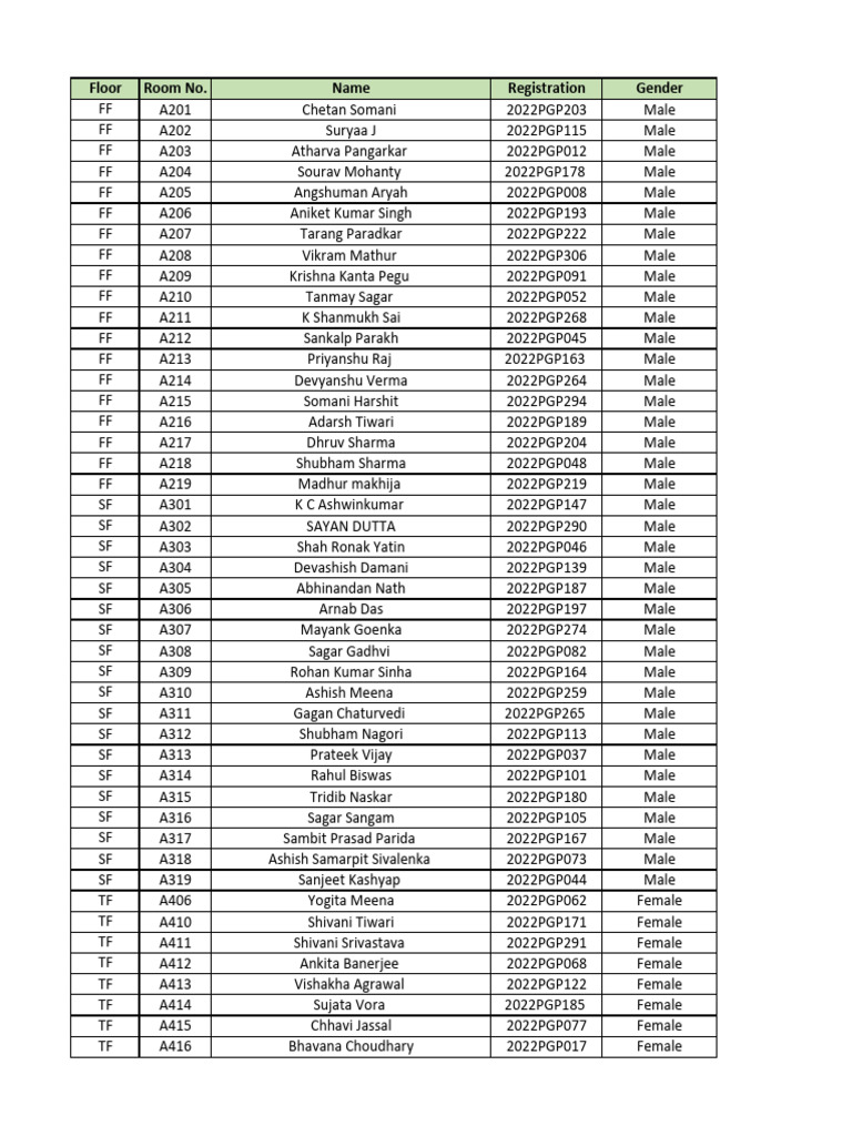Final Room Allocation | PDF