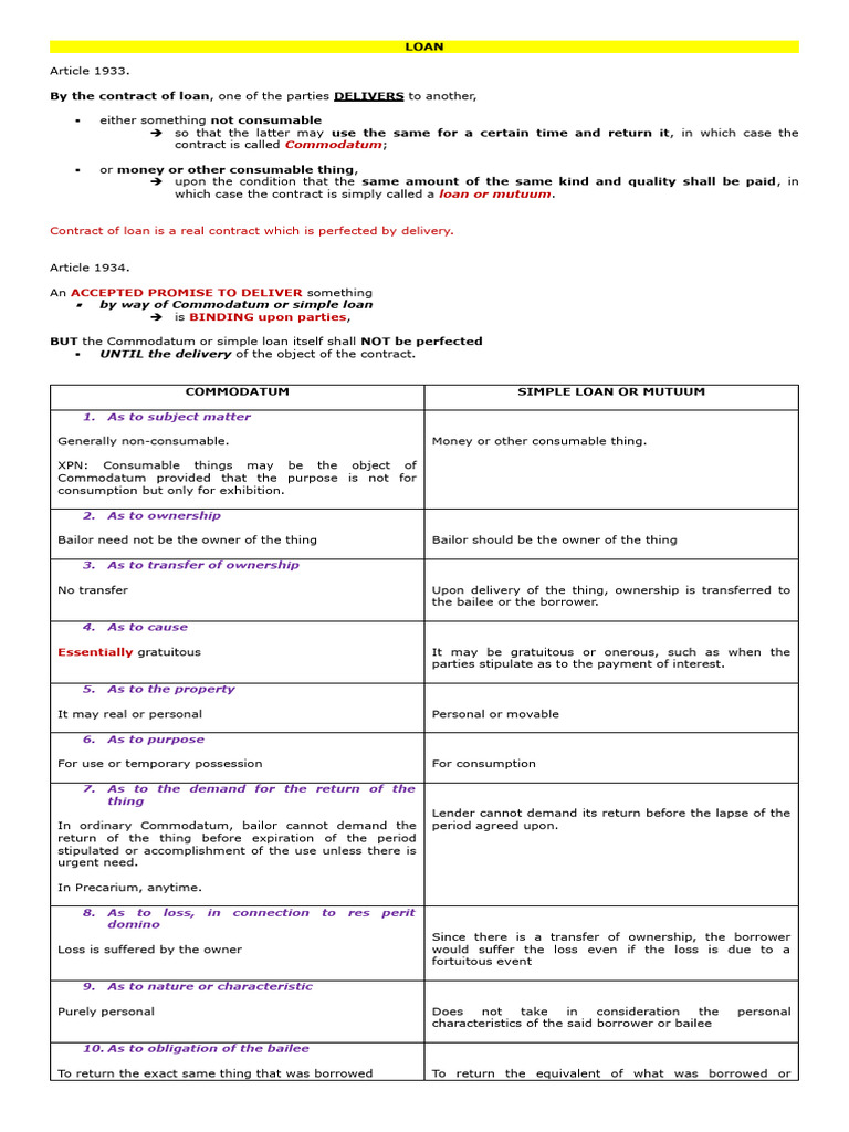LOAN and Commodatum With Cases Na | PDF
