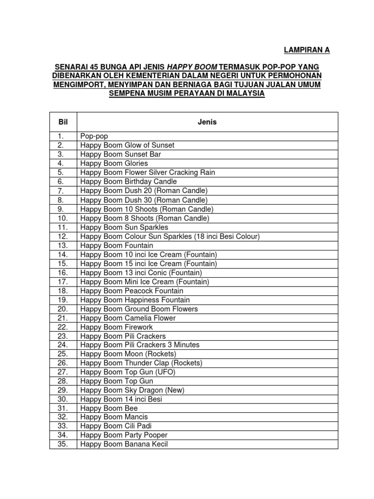 Senarai Bunga Api Yang Dibenarkan Oleh Govt Malaysia | PDF | Foreign ...