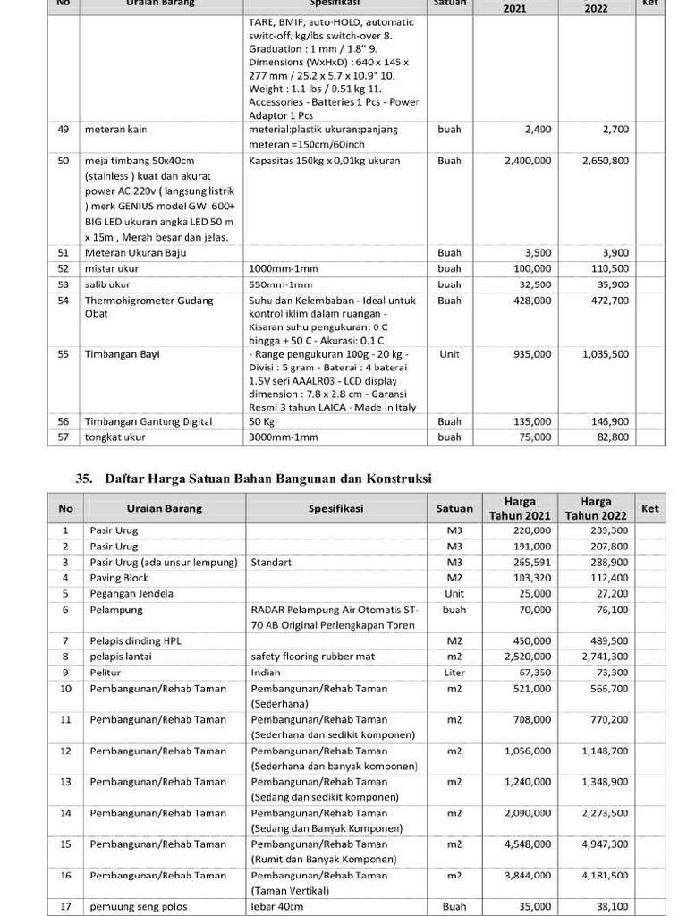 SSH Kota Banjarmasin Tahun 2022 Bahan Bangunan 1 - 11zon | PDF SSH Kota Banjarmasin Tahun 2022 Bahan Bangunan 1 - 11zon | PDF