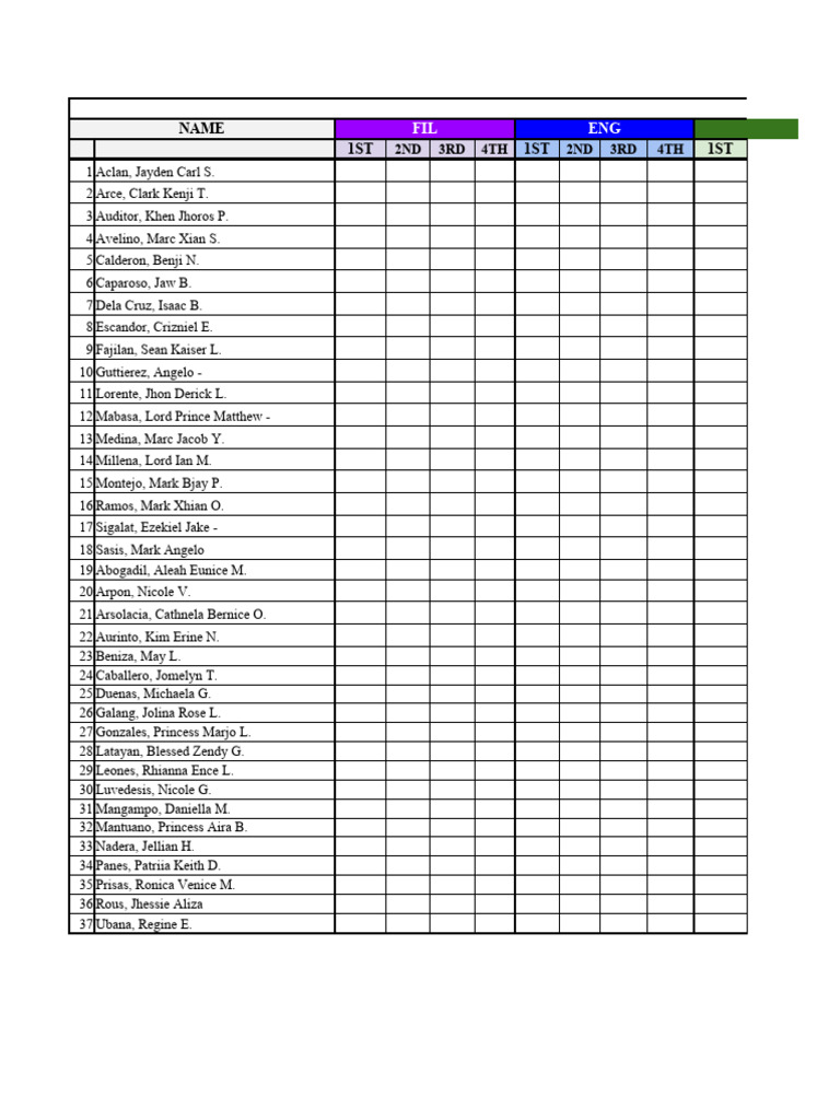 Grade Four Periodical Test Scores | PDF