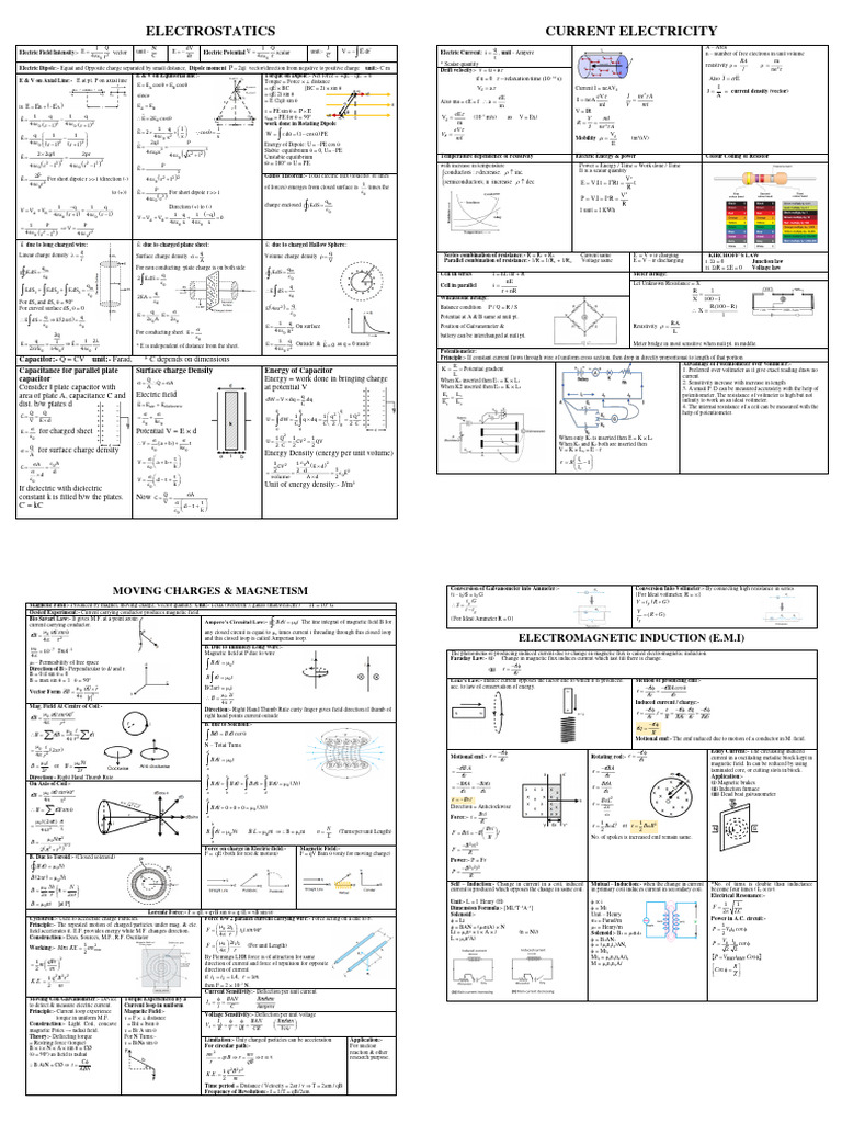 Electrostatics and Magnetism Guide | PDF | Electromagnetic Induction ...
