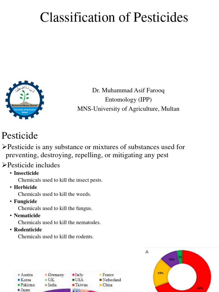 Classification of Pesticides | PDF