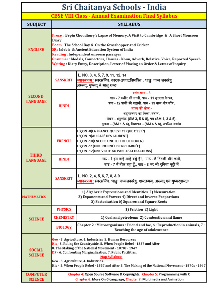 Class Viii | PDF