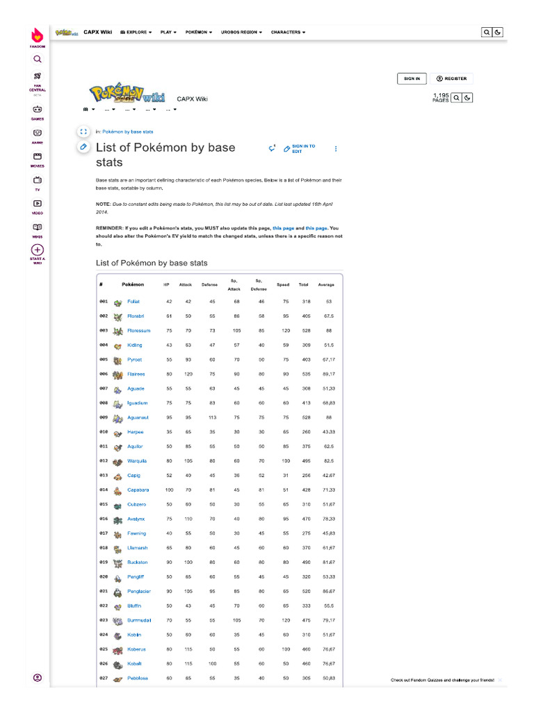 Pokemon Sage-List of Pokémon by base stats _ CAPX Wiki _ Fandom | PDF | Knowledge Economy
