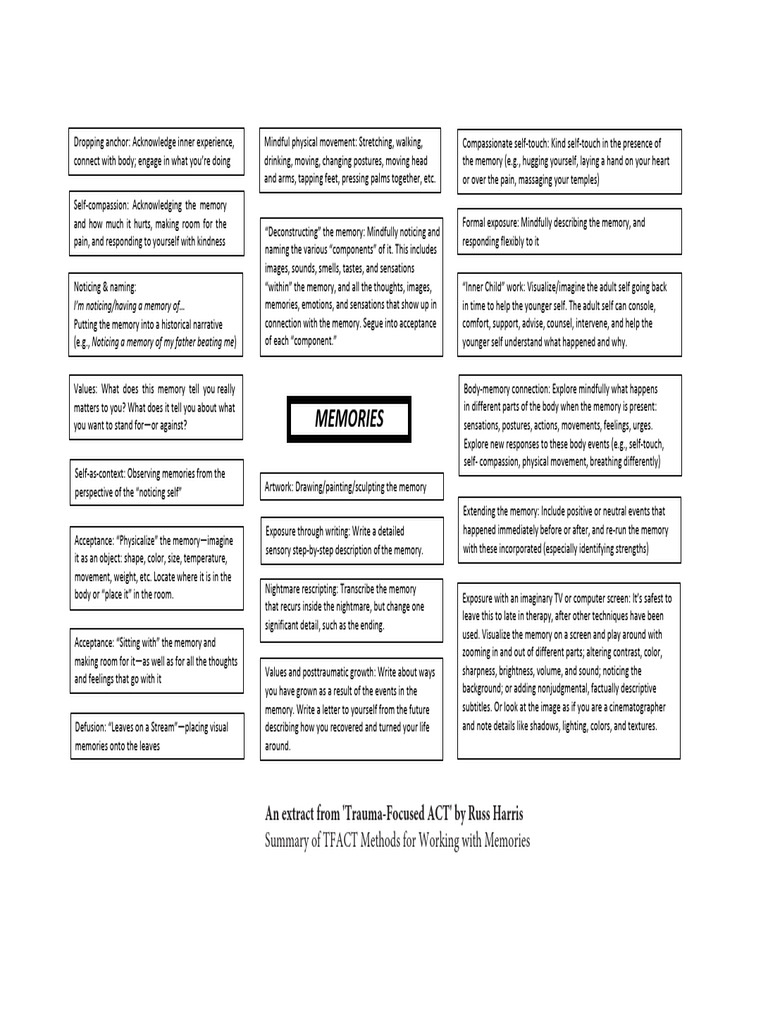 Trauma-Focused ACT - Summary of TFACT Methods For Working With Memories | PDF | Memory | Senses