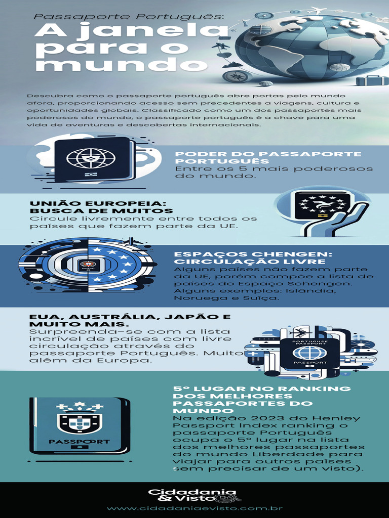 Infografico Passaporte Portugues | PDF