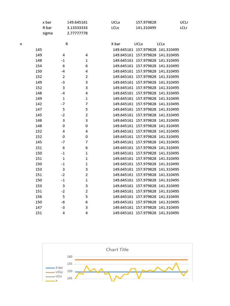 Carte de Controle | PDF