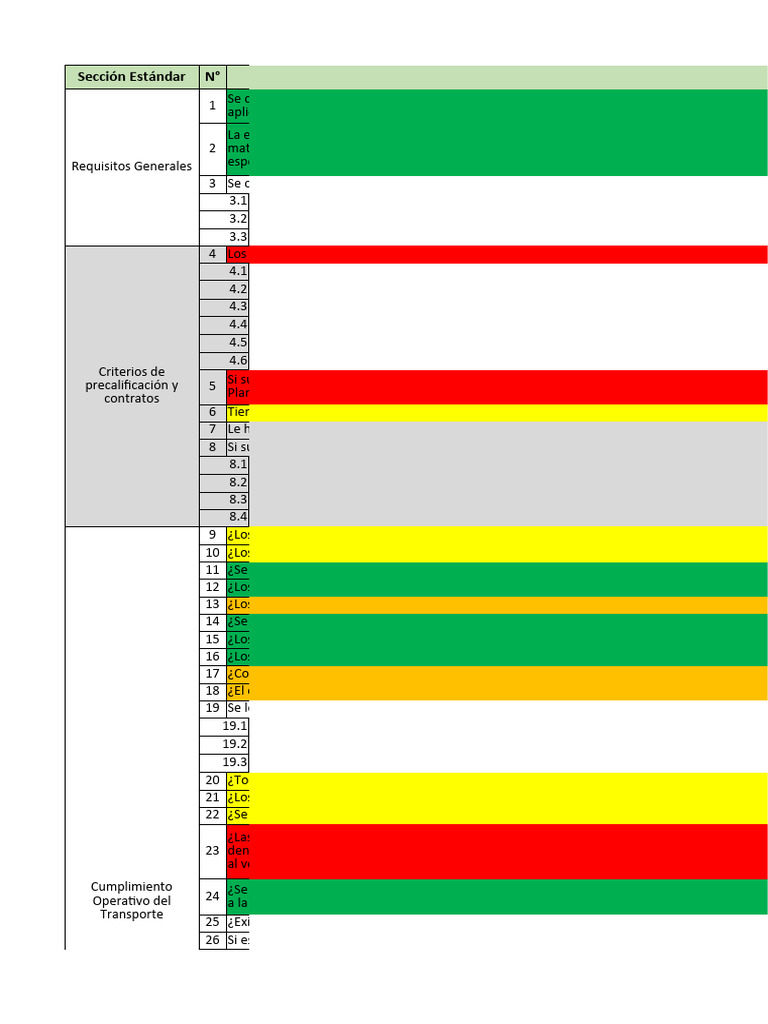 Registro 1 - Autoevaluación Estándar Transporte Por Carretera | PDF | Transporte | Licencia de ...