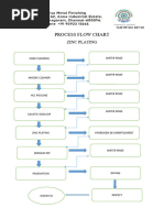 34 Phosphating Process Procedure | PDF | Chemical Compounds | Chemistry