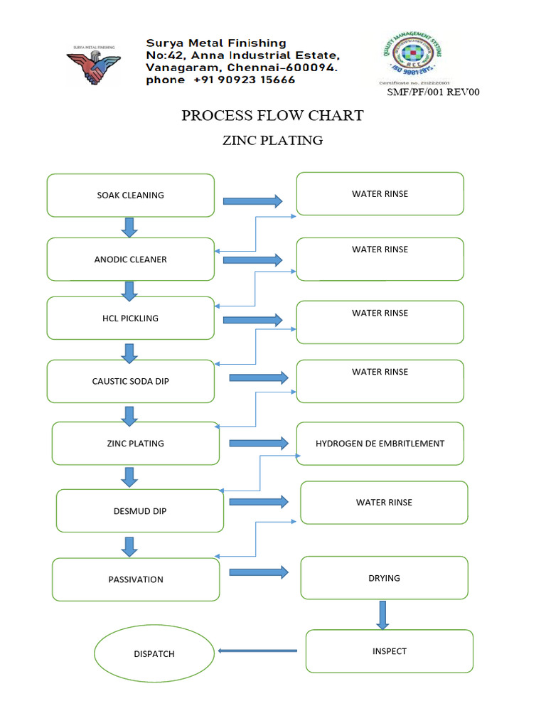 Process Flow Chart Zinc Plating-A3 | PDF