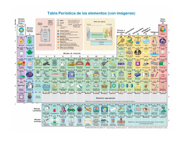 TABLA PERIODICA DE LOS ELEMENTOS, EN ESPAÑOL | PDF