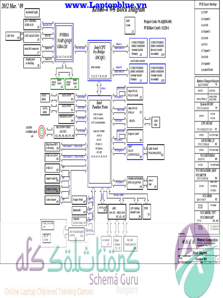 Kendo-4 WS Block Diagram Overview | PDF | Computer Hardware ...
