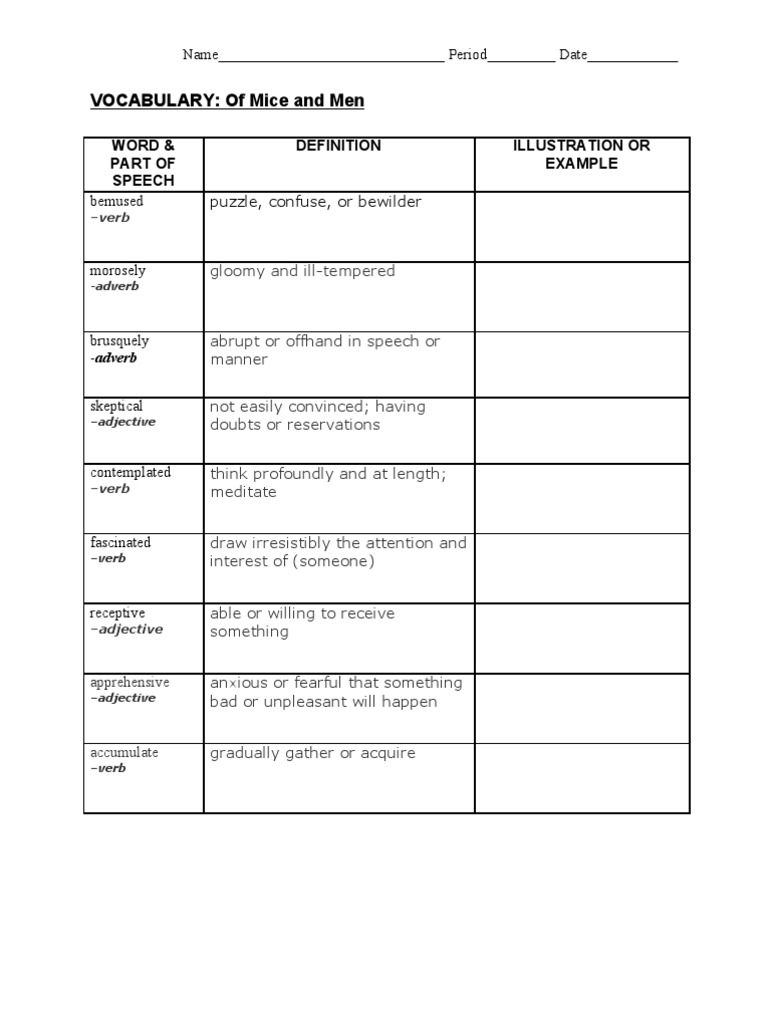 VOCABULARY: of Mice and Men: Word & Part of Speech Illustration or ...