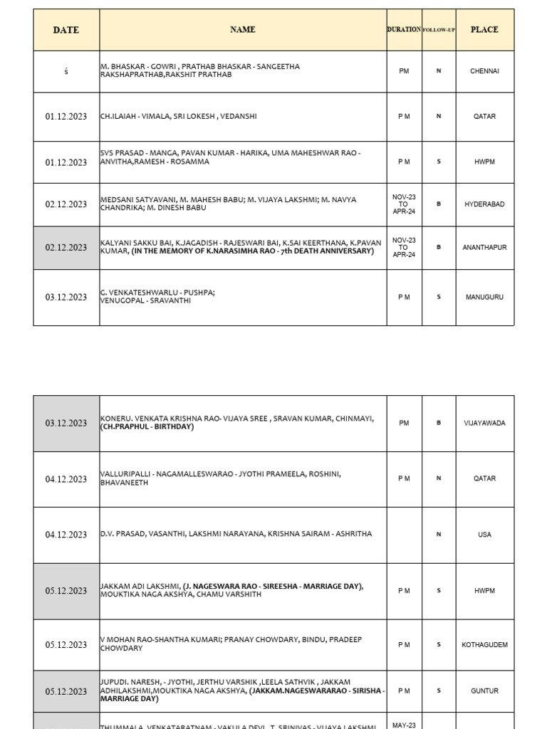 December Month Annadhanam List | PDF | Cinema Of India