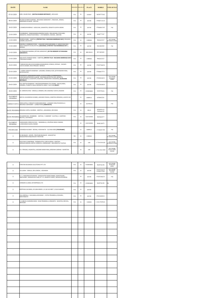Mar Month Annadhanam List | PDF