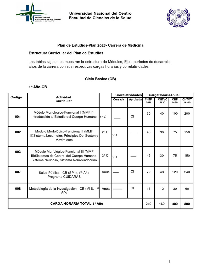 Medicina - Plan de Estudios - 2023 | PDF