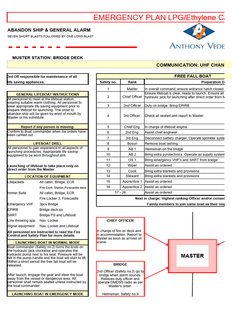 6- Muster Lists, Door Labels | PDF