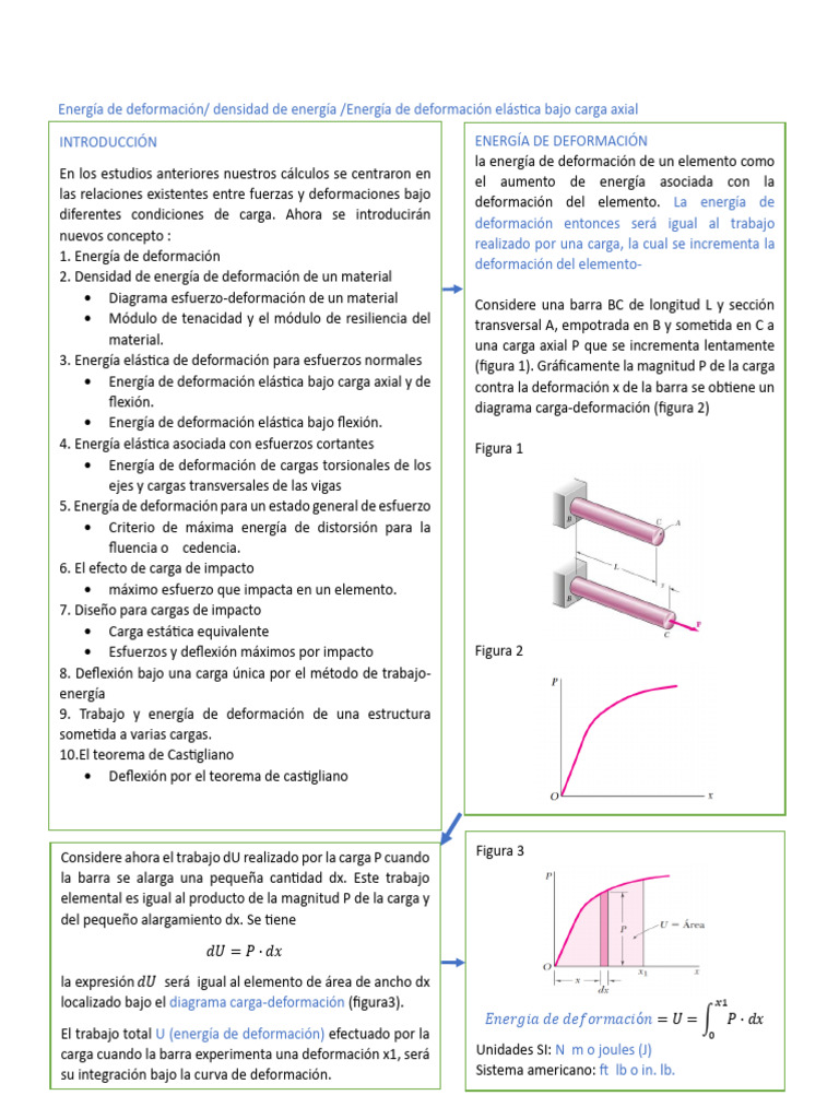 Energia | PDF | Deformación (ingeniería) | Elasticidad (Física)