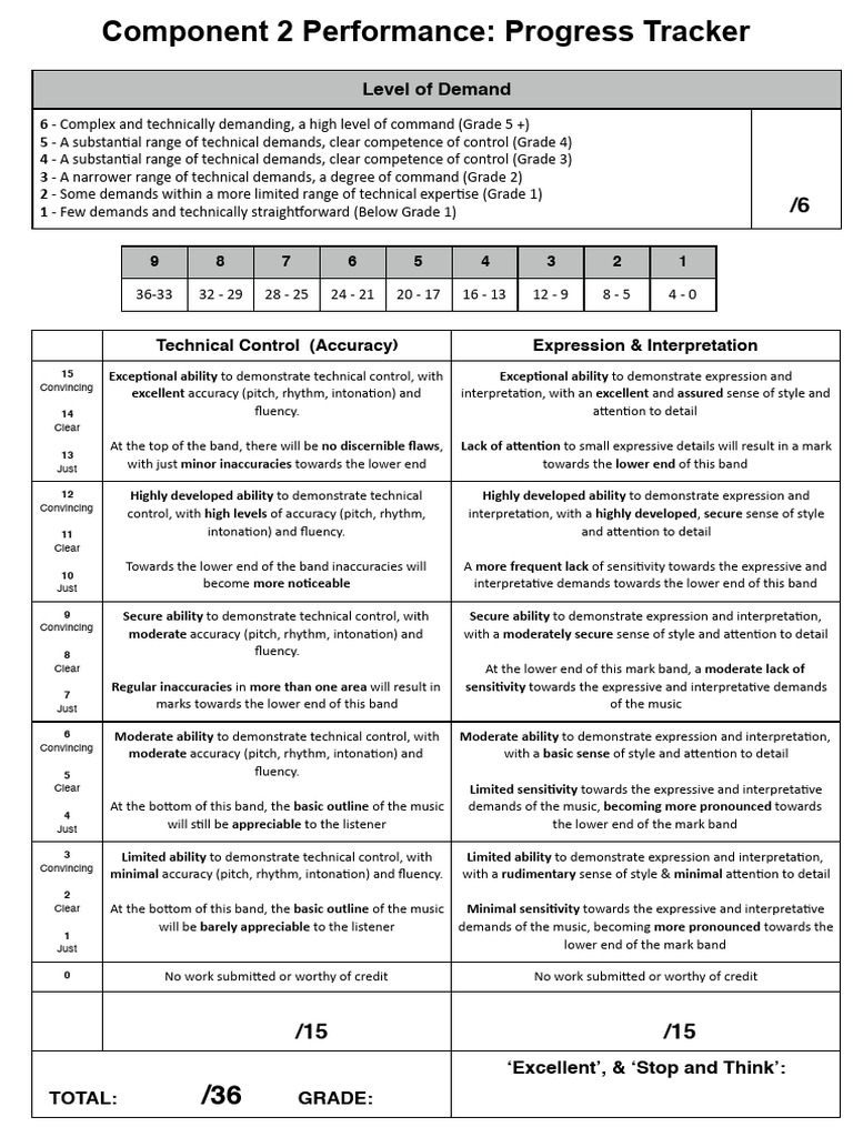 Component 2 Performance Progress Tracker | PDF | Cognition | Performing ...
