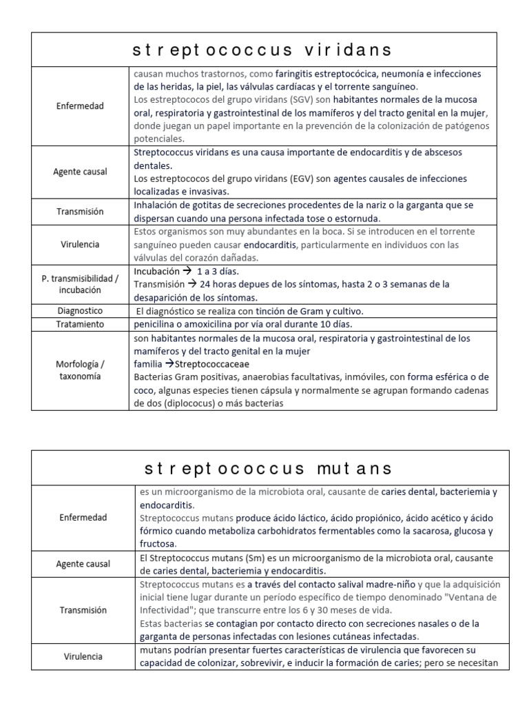Infecciones por Streptococcus | PDF | Estreptococo | Staphylococcus Aureus