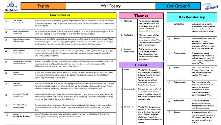 War Poetry Analysis for Year 8 Students | PDF | Poetry