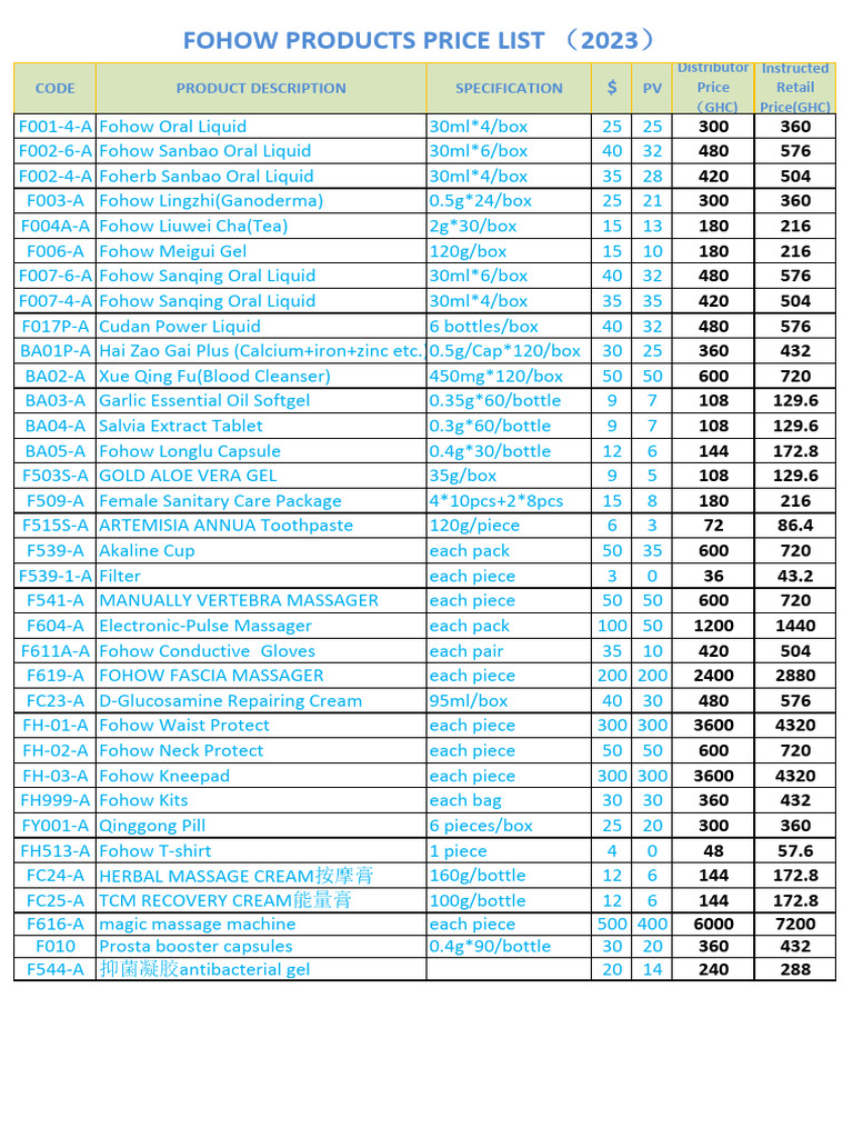 Fohow Products Price List 2023 | PDF