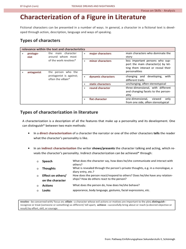 Characterization of A Figure in Literature | PDF | Communication ...