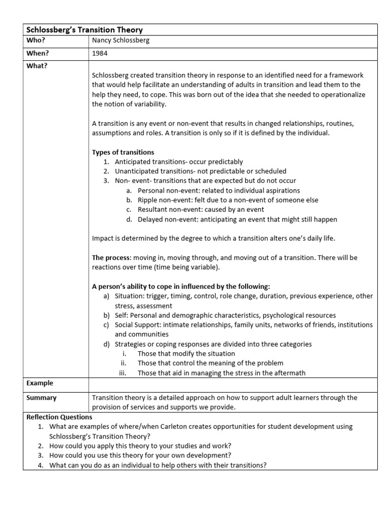 Schlossberg's Transition Theory | PDF