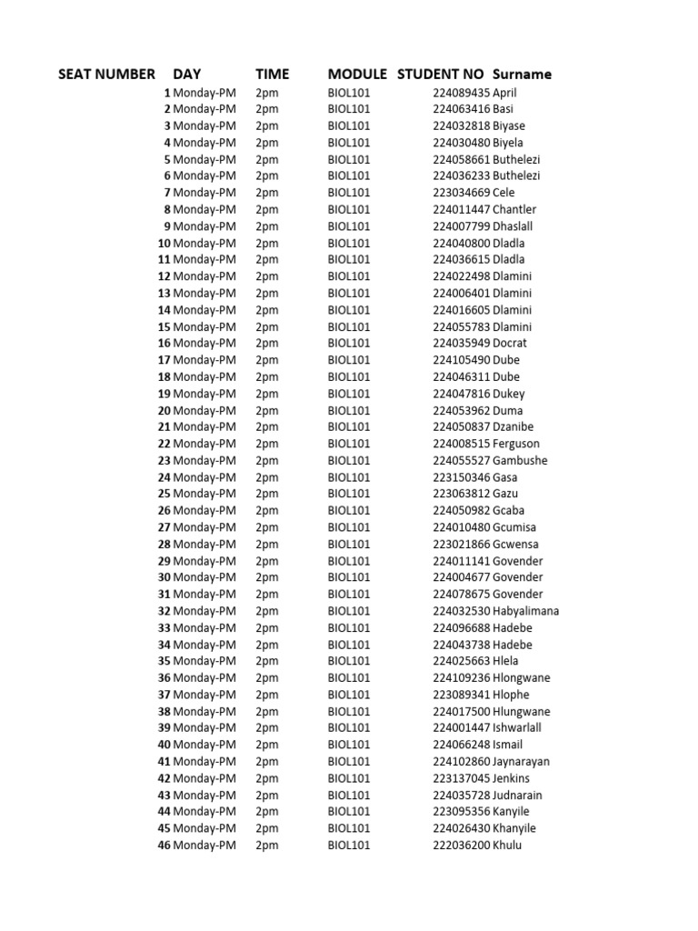 BIOL 101 - Revised Prac Allocations-Sem 1 WST | PDF | South Africa