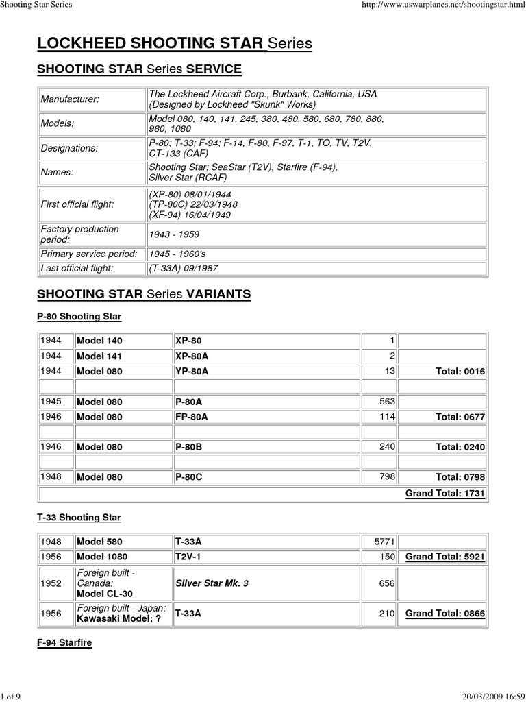 Lockheed Shooting Star Series | PDF | Military Of The United States ...