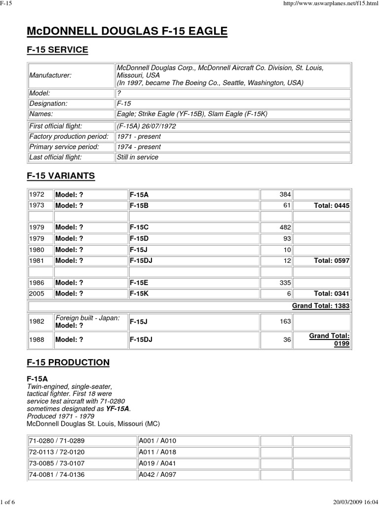 Mcdonnell Douglas F-15 Eagle | PDF