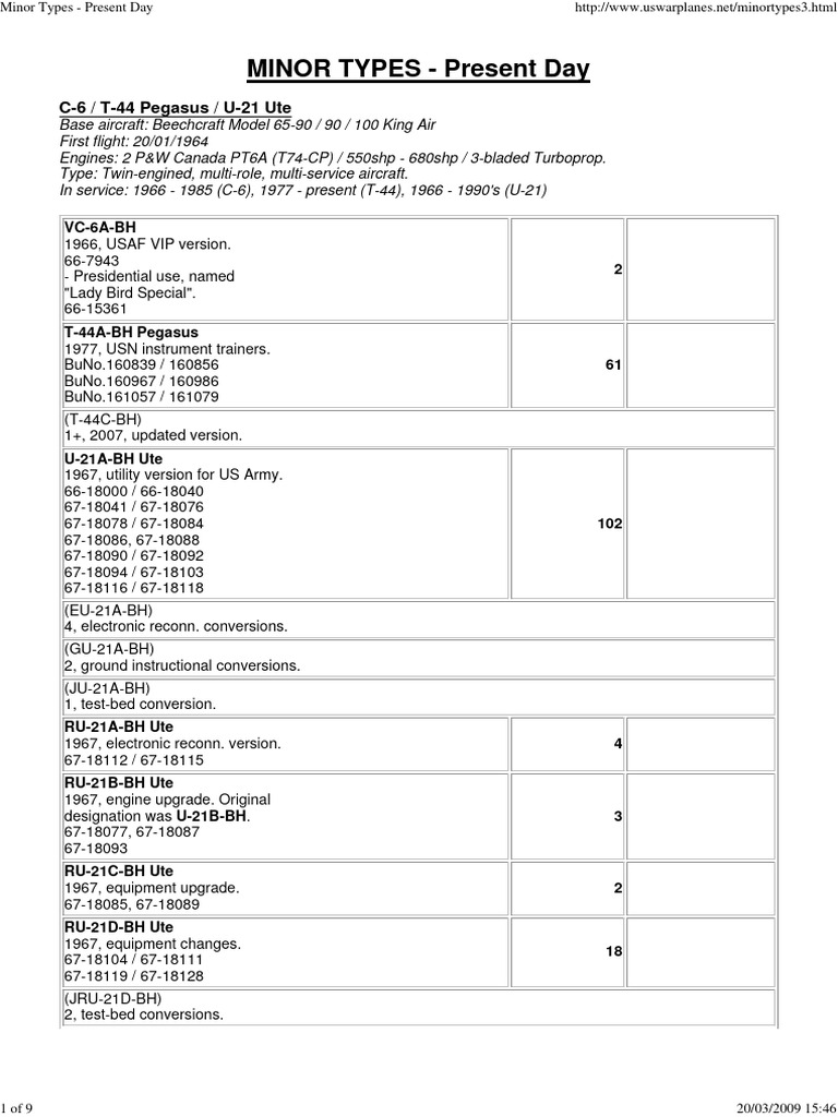 Minor Types - Present Day | PDF | Vehicles | Jet Aircraft