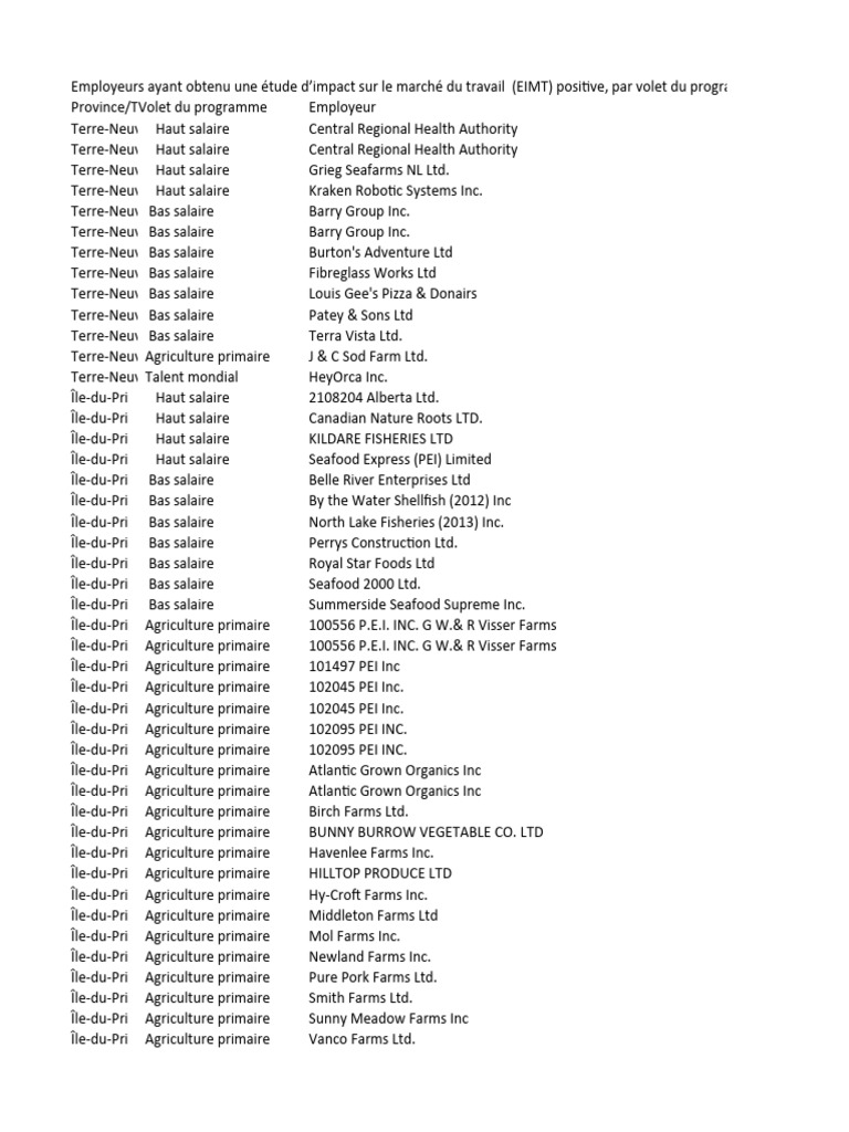 TFWP 2021Q1 Positive FR | PDF