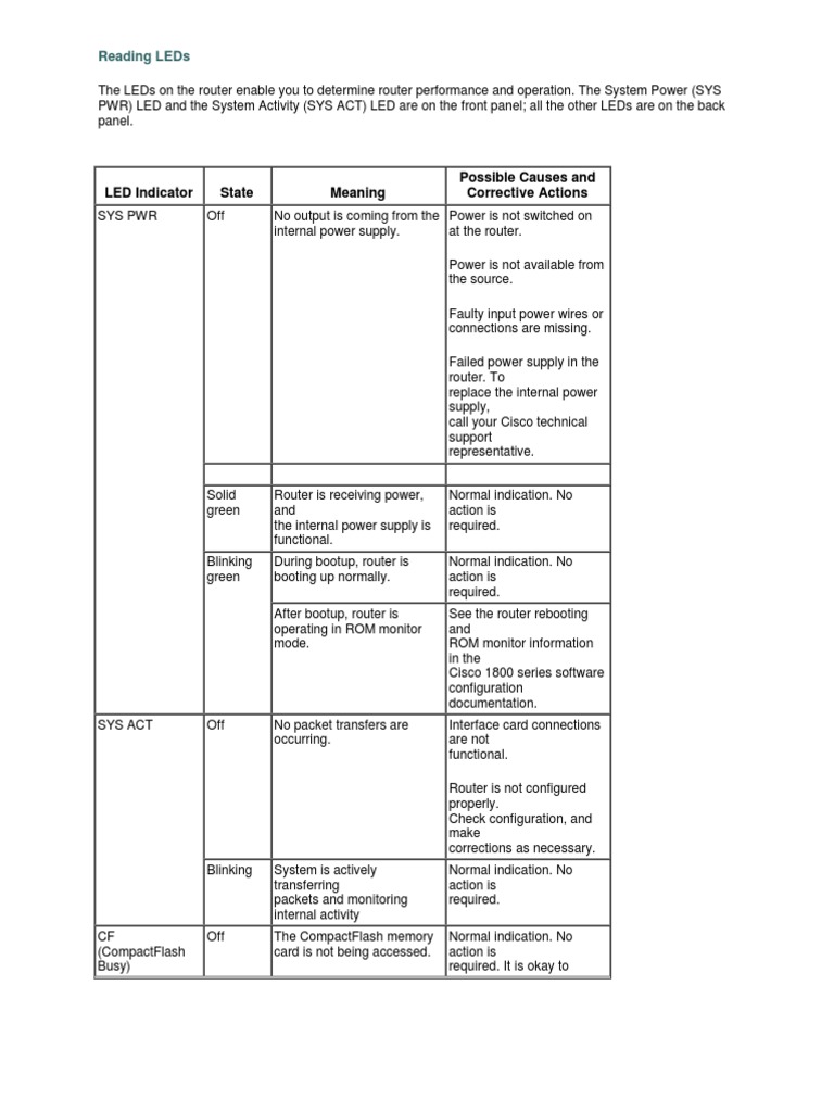 Troubleshooting Cisco 1800 Series Routers and LED Indicator | PDF ...