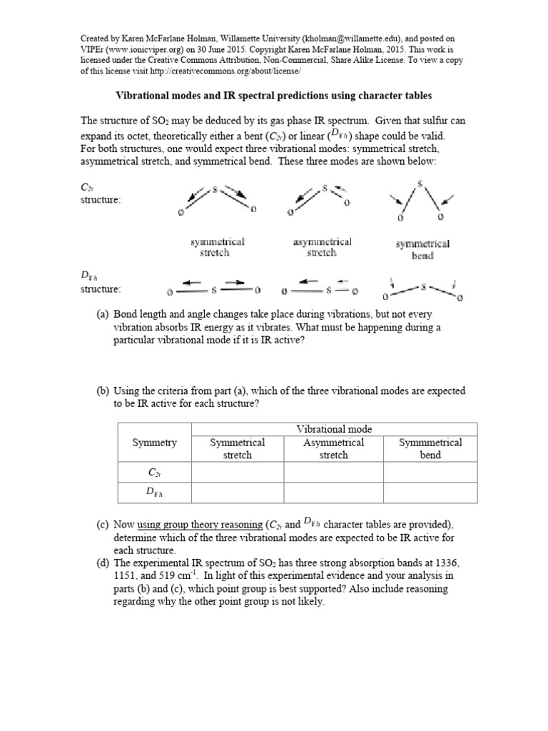 Vib modes IR activity w char tables | PDF