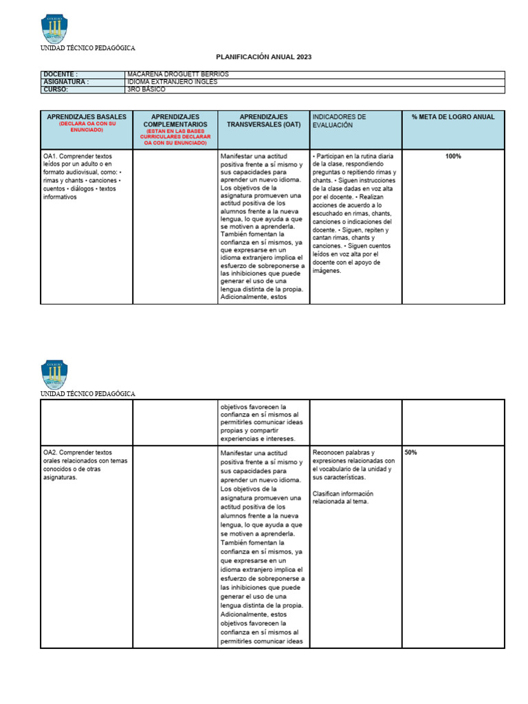 Formato de Planificación Anual 2022 3ro Básico | PDF