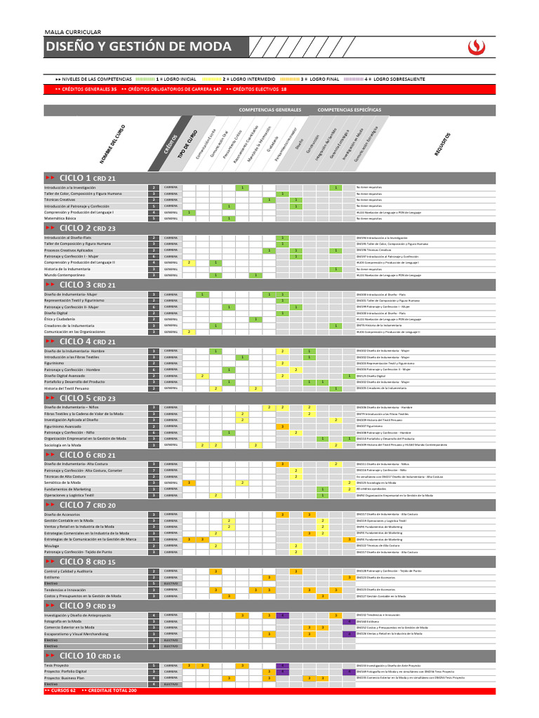 Diseno y Gestion de Moda Upc - 2018.2 | PDF | Diseño de moda | Ropa Diseno y Gestion de Moda Upc - 2018.2 | PDF | Diseño de moda | Ropa