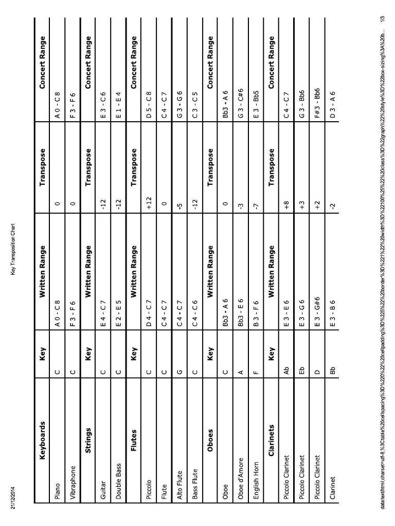 Key Transposition Chart | PDF